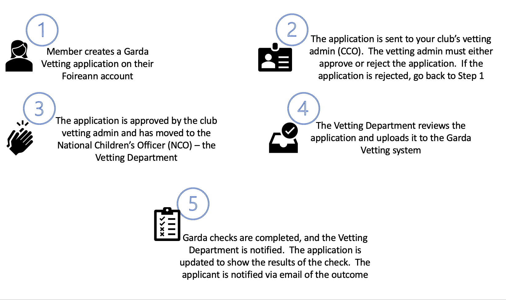 Submitting a Garda Vetting application for yourself or on behalf of a ...
